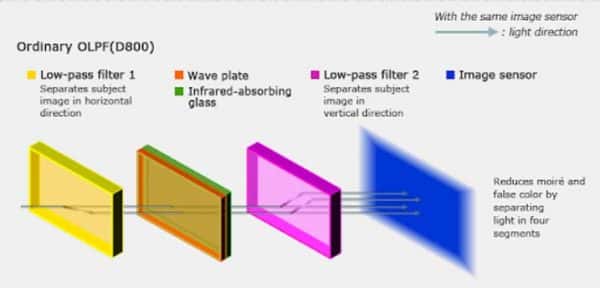 The new Mavo LF 'OLPF' FF3 explained | Gafpa Gear